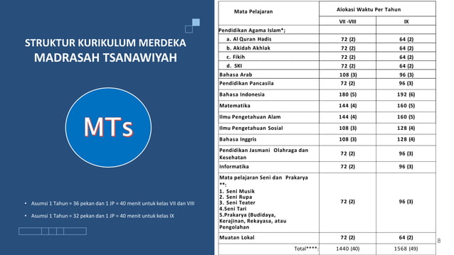 KONSEP KURIKULUM MERDEKA.pptx