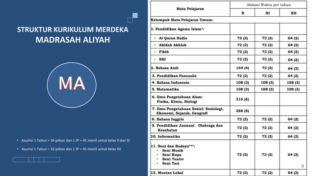 KONSEP KURIKULUM MERDEKA.pptx