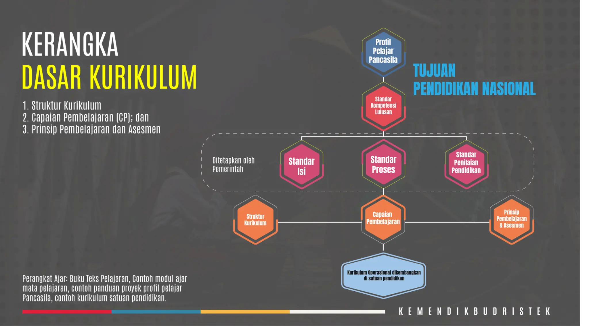 KONSEP KURIKULUM MERDEKA, MERDEKA BELAJAR.pdf