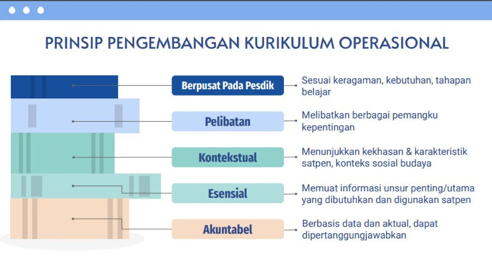 KONSEP KURIKULUM MERDEKA, MERDEKA BELAJAR.pdf