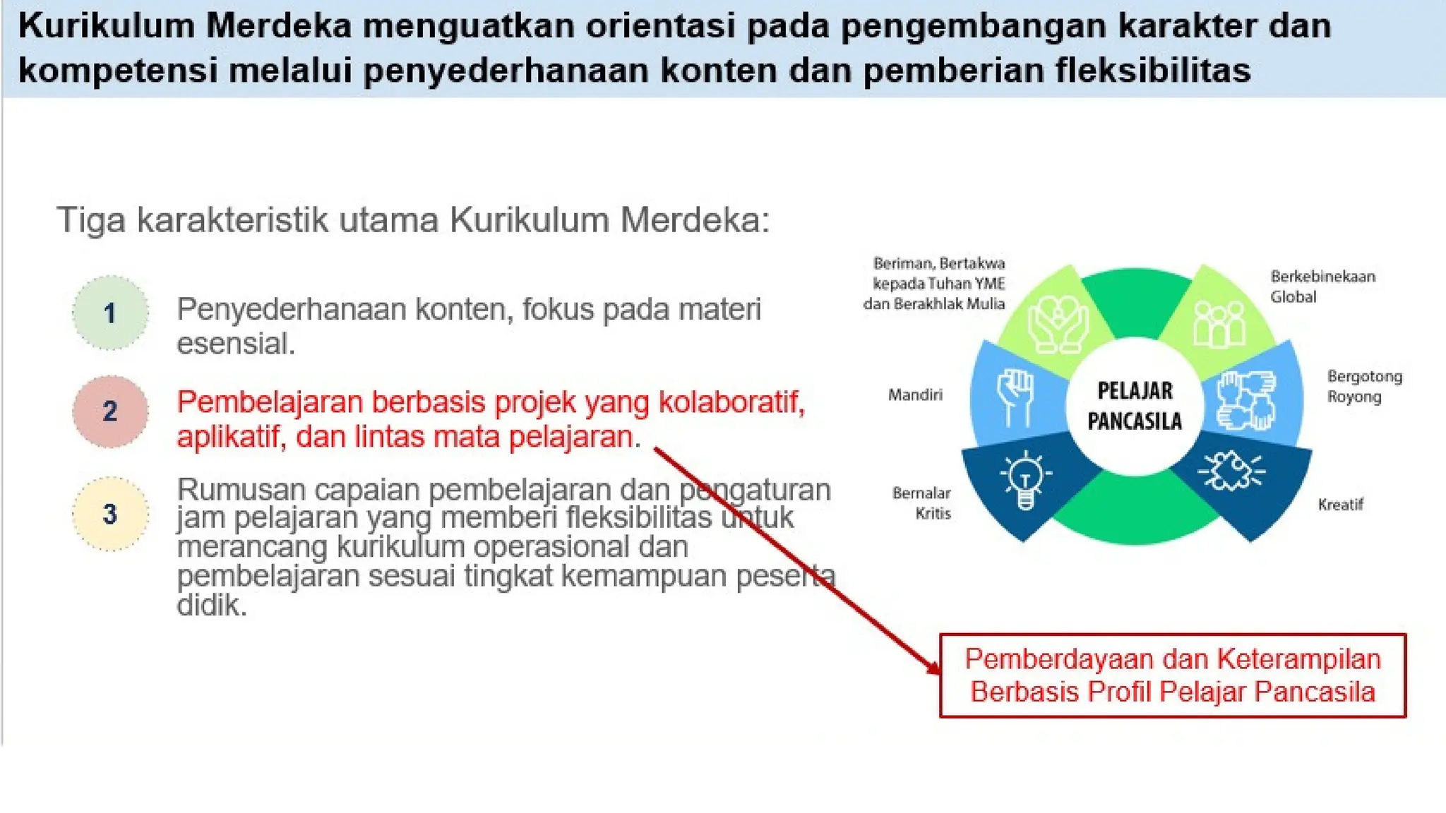 KONSEP KURIKULUM MERDEKA, MERDEKA BELAJAR.pdf