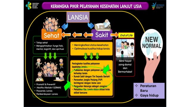 Konsep dasar Lanjut usia (lansia) tahun 2024 | PPTX