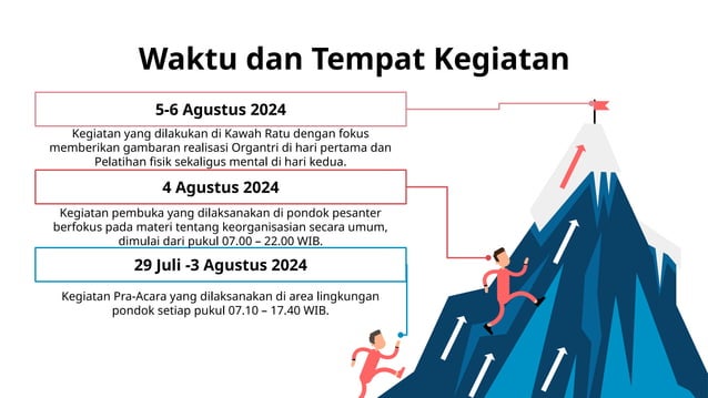 Konsep LDK OSIS SMA BINA INSAN MANDIRI BOGOR | PPT