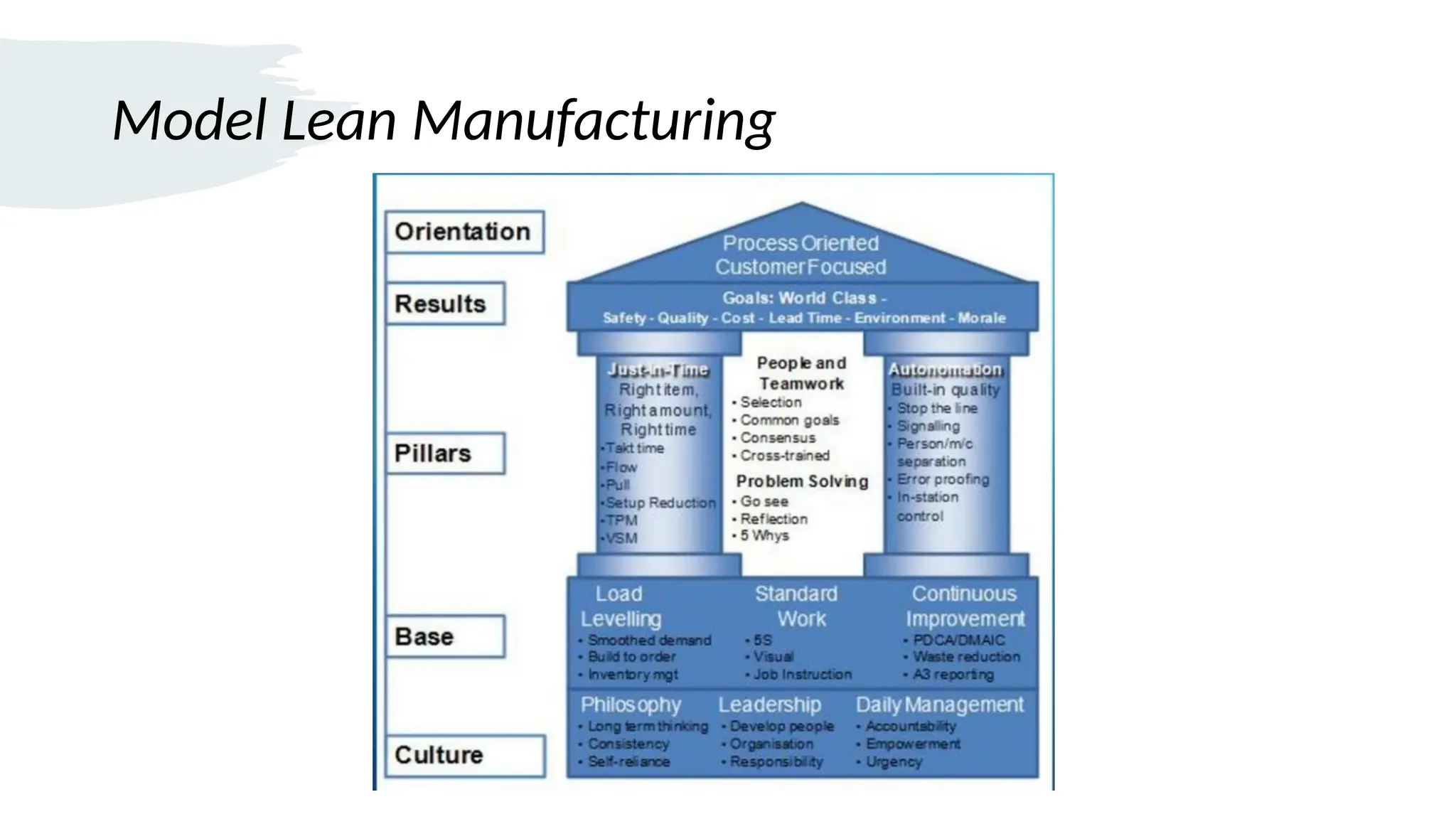 SALAH SATU KONSEP PADA MANFUCTURING LEAN MANUFACTURING | PPTX