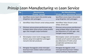 SALAH SATU KONSEP PADA MANFUCTURING LEAN MANUFACTURING | PPTX
