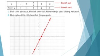 Konsep Limit Fungsi (Matematika) Konsep LImit Fungsi.pptx