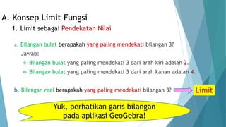 Konsep Limit Fungsi (Matematika) Konsep LImit Fungsi.pptx