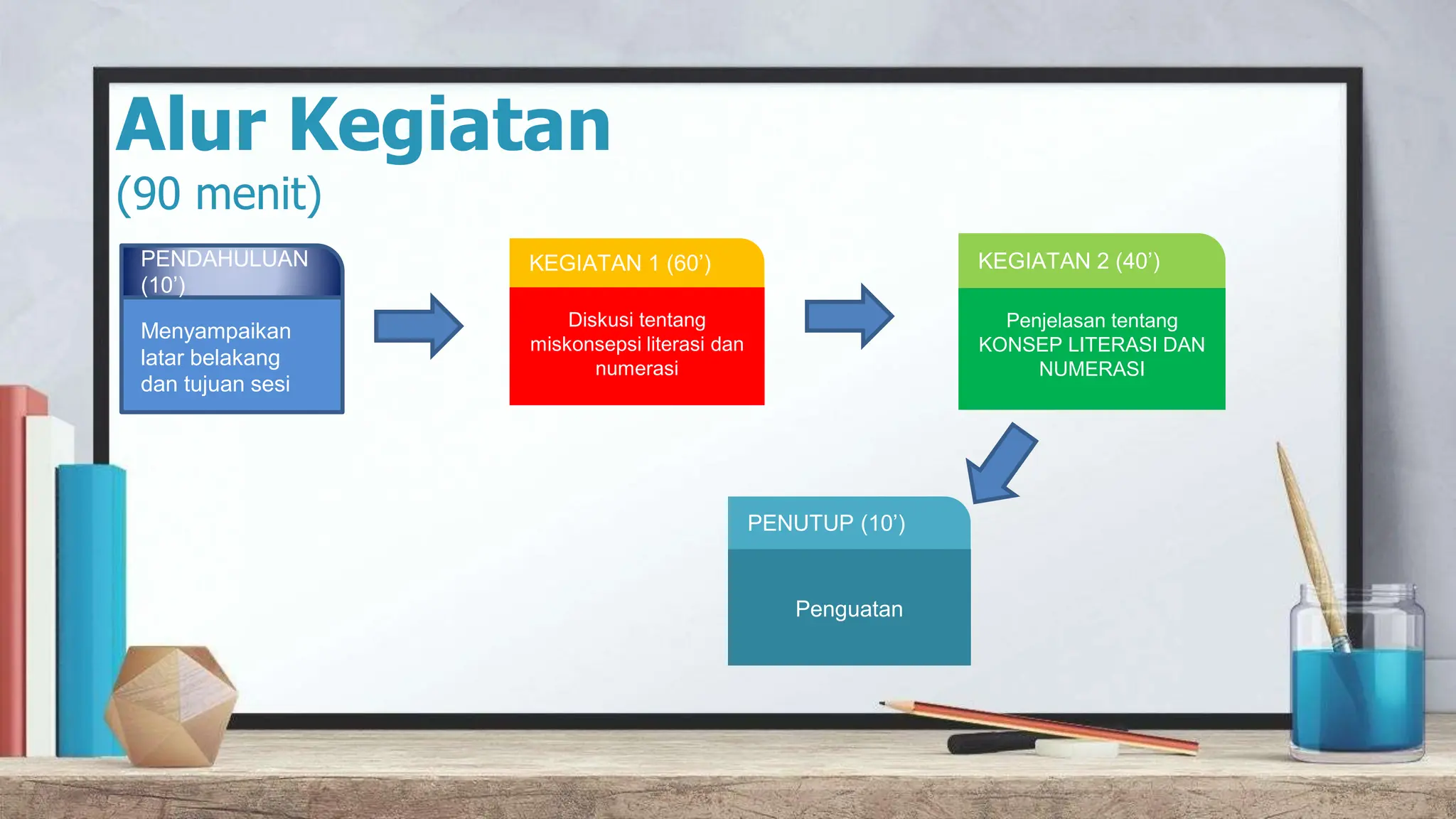 SLIDE POWER POINT KONSEP LITERASI DAN NUMERASI | PPTX