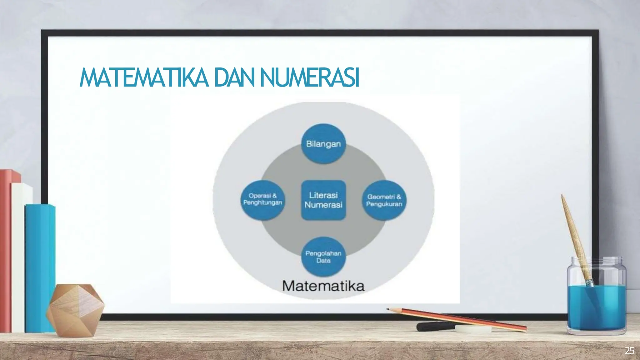 SLIDE POWER POINT KONSEP LITERASI DAN NUMERASI | PPTX