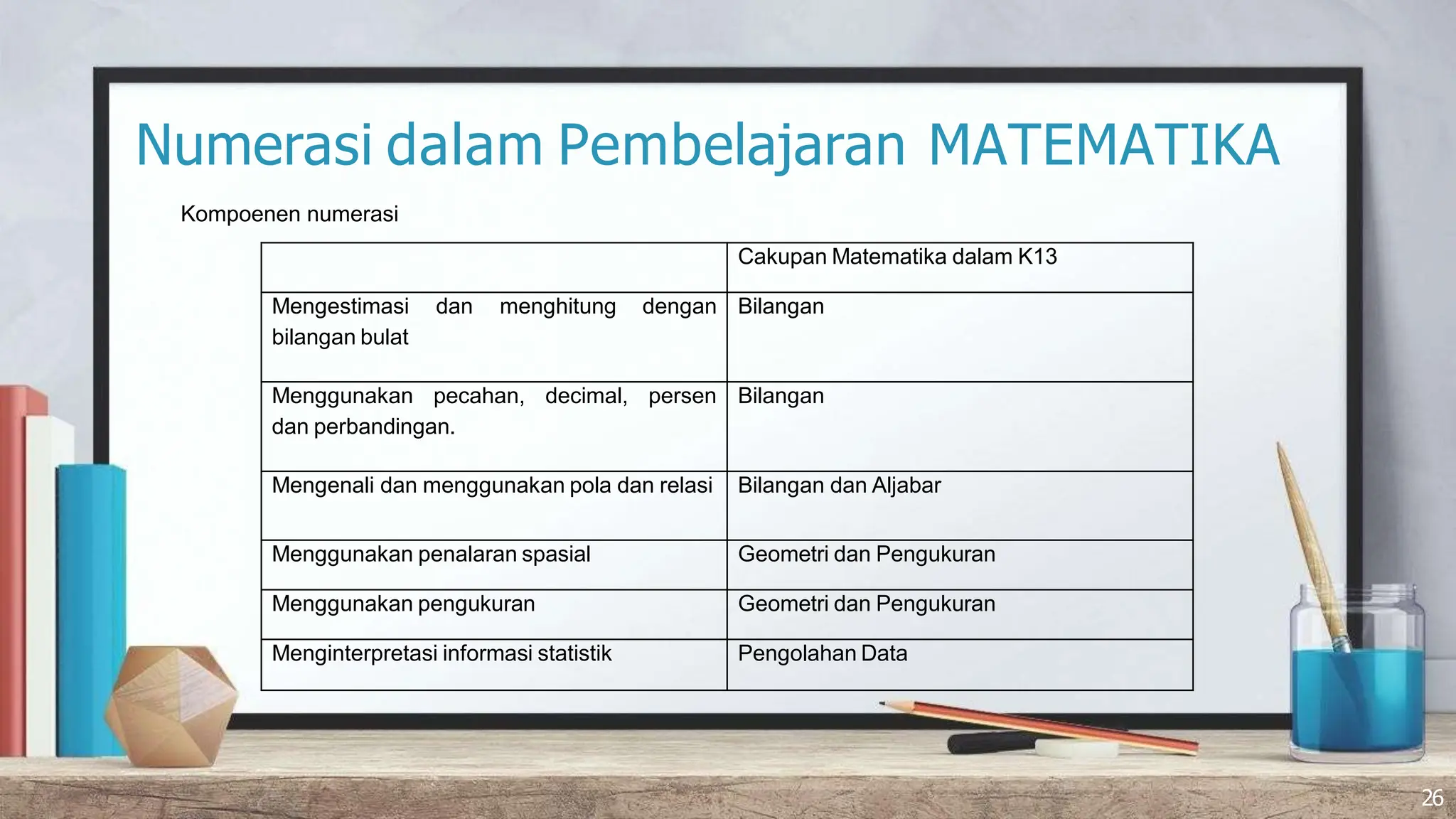 SLIDE POWER POINT KONSEP LITERASI DAN NUMERASI | PPTX