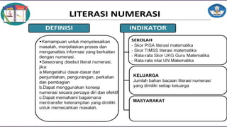 konsep literasi dan numerasi-240227065809-a9610aa8_PPT.pptx