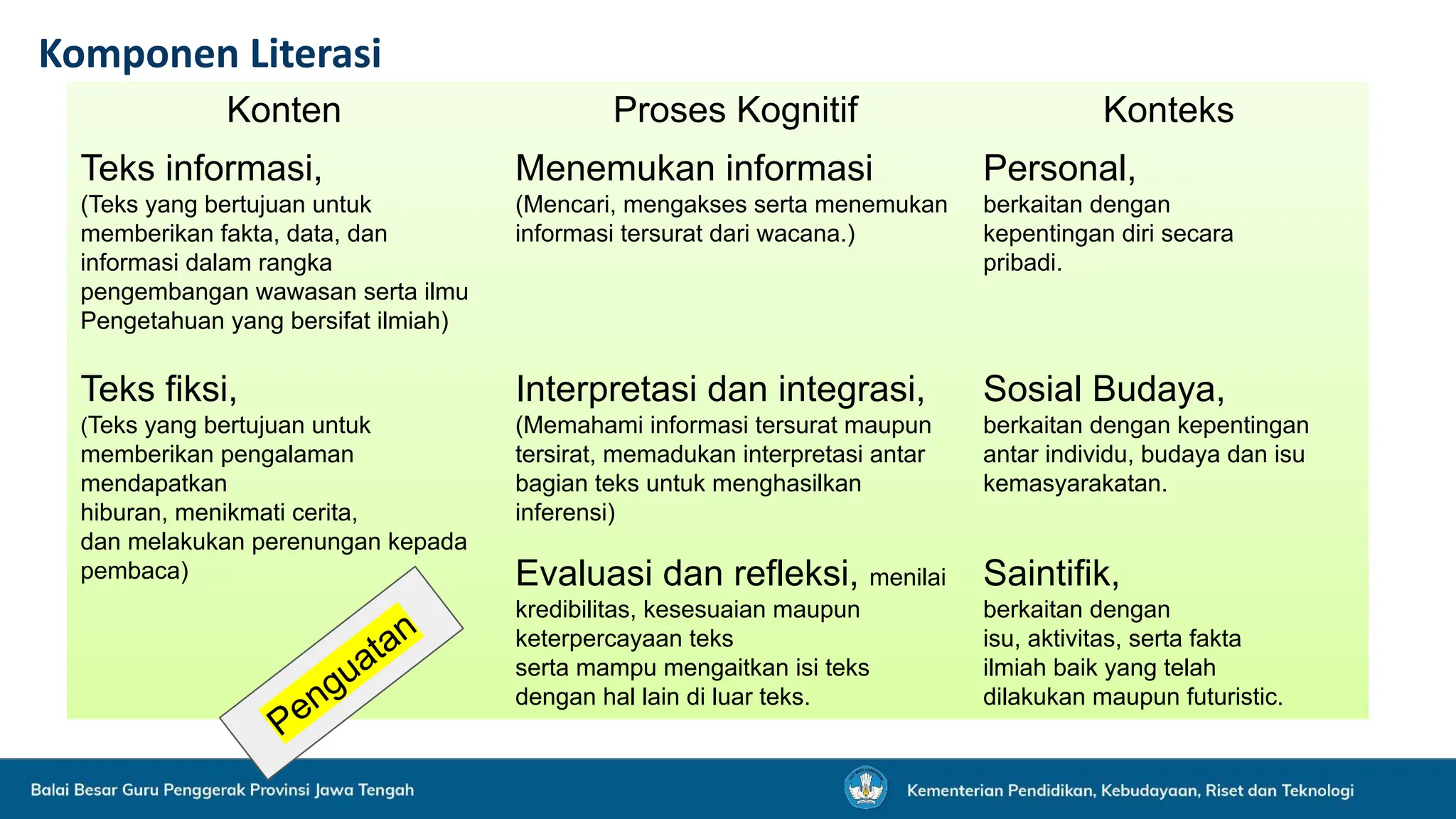 Konsep Literasi Numerasi.pptx.pdf