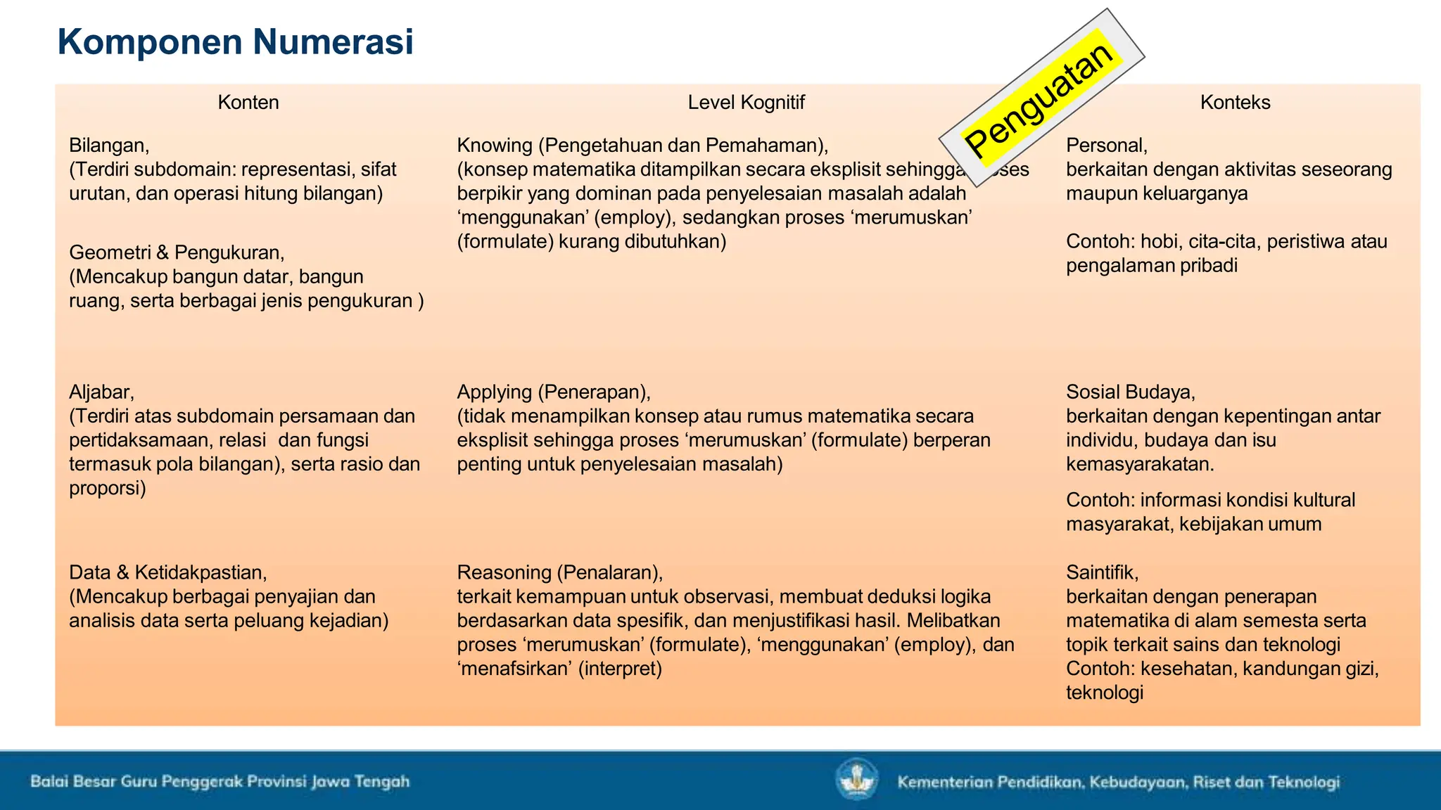 Konsep Dasar Literasi dan Numerasi_1.pptx