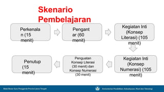 Konsep Dasar Literasi dan Numerasi_1.pptx