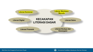 Konsep Dasar Literasi dan Numerasi_1.pptx