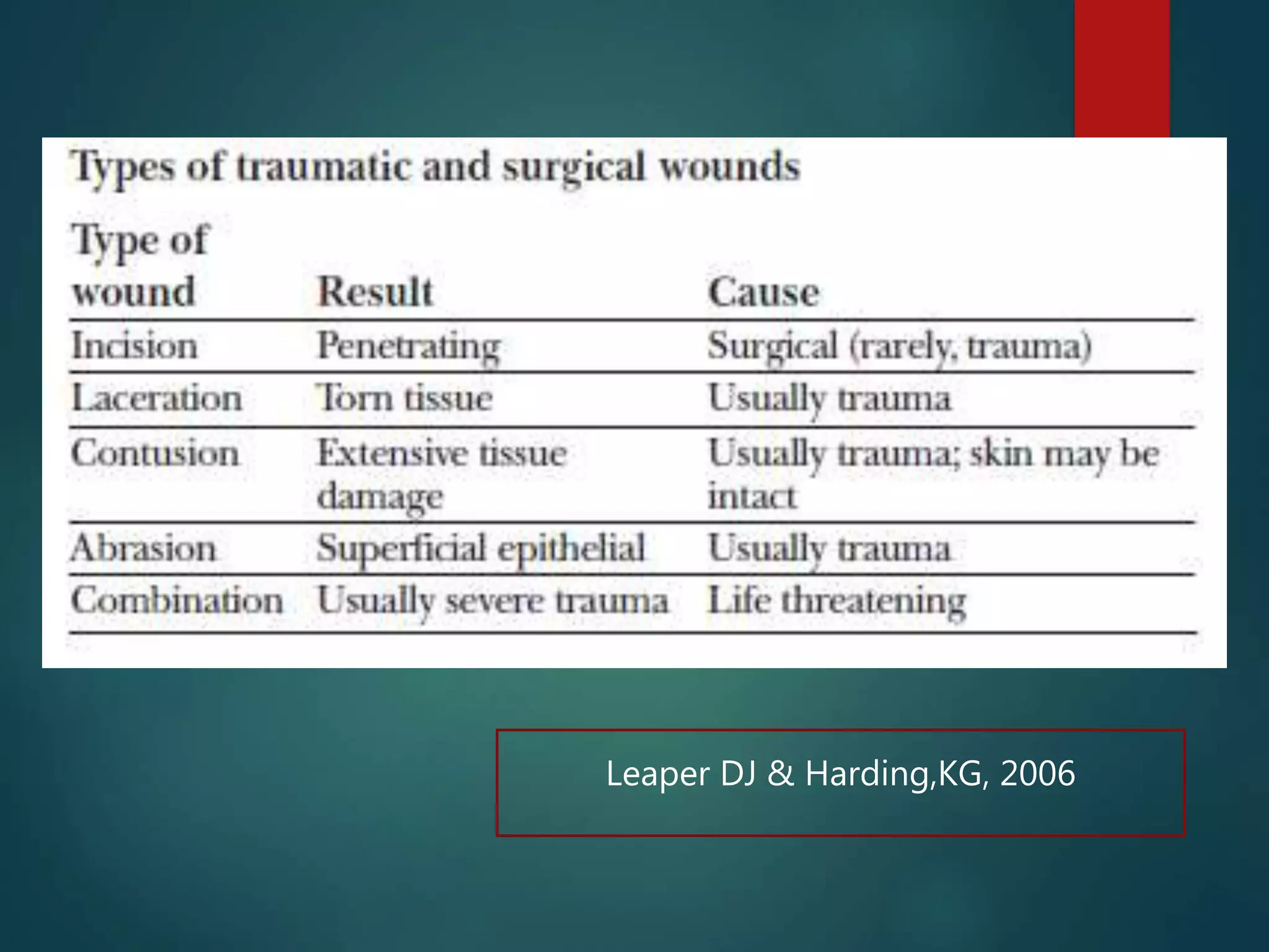 Konsep luka traumatic | PPT