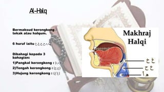 Konsep Makhraj Huruf.pptx