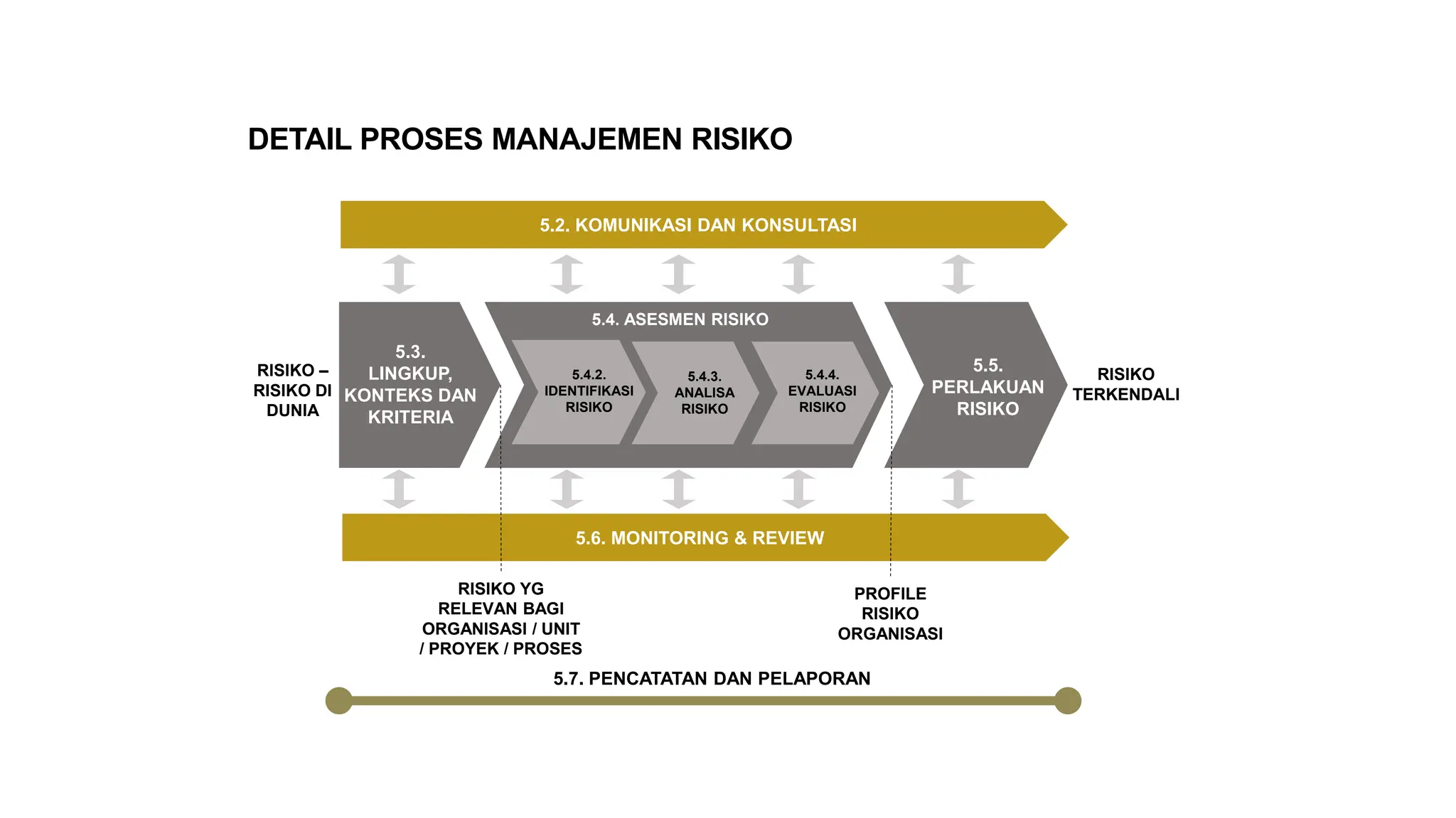 Konsep Management RisikoRev Pak Budi.pptx