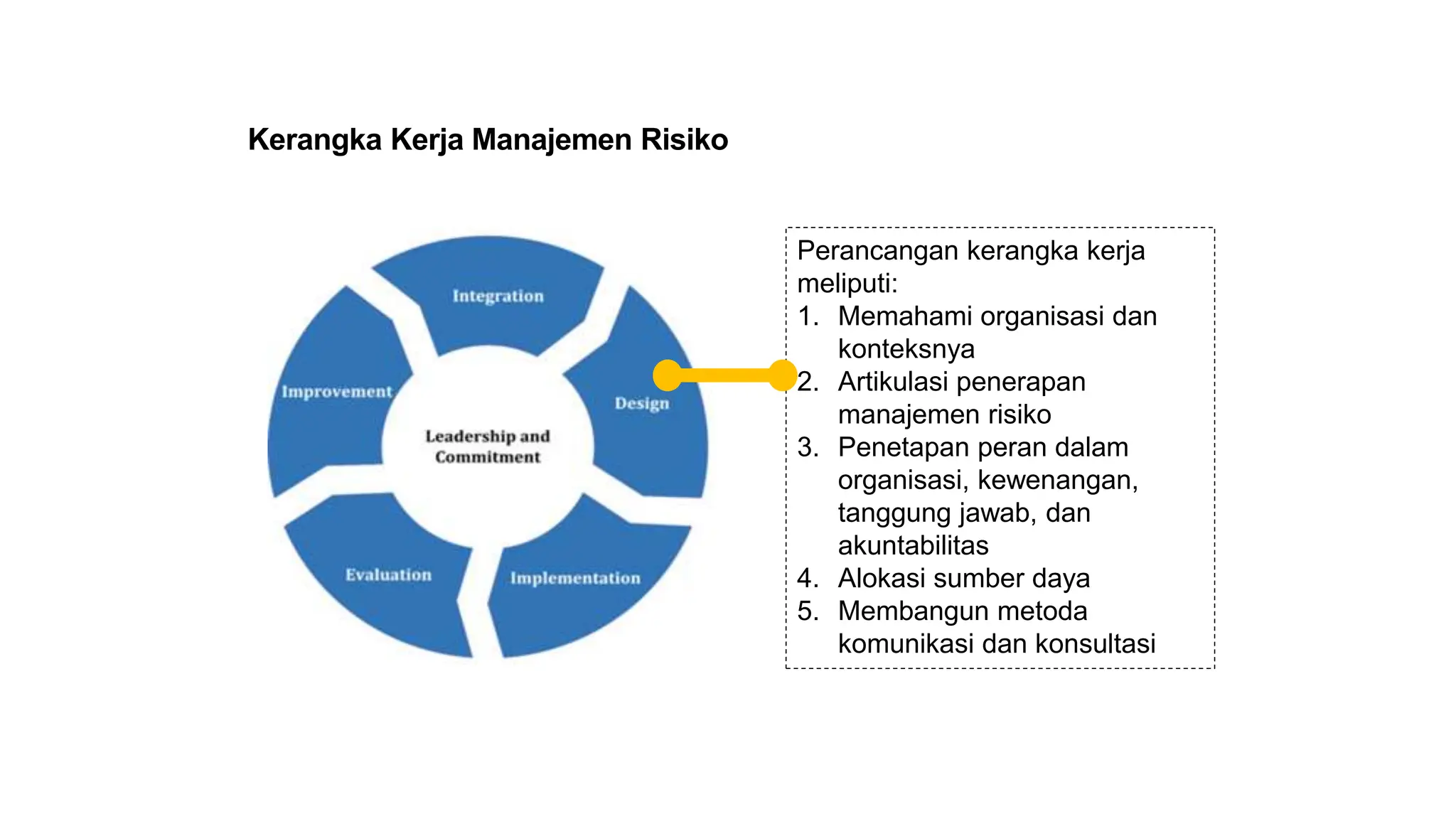 Konsep Management RisikoRev Pak Budi.pptx