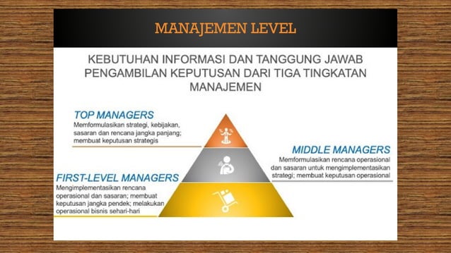 Konsep Manajemen dan manajemen keperawatan.pptx