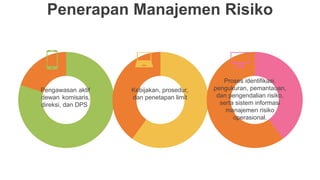 KONSEP MANAJEMEN RISIKO OPERASIONAL.pptx manajemen | PPT