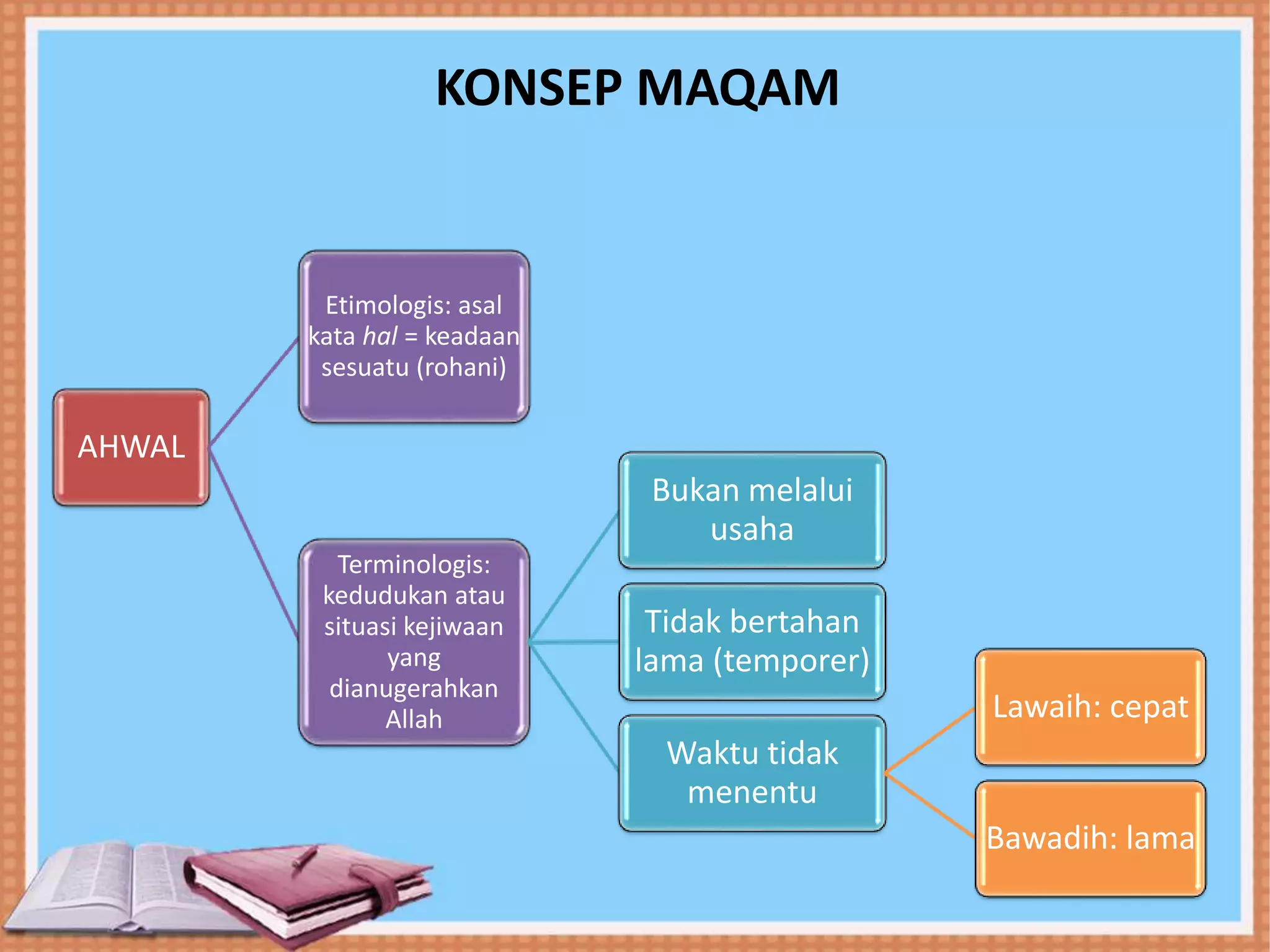 Konsep maqamat dan ahwal dalam tasawuf | PPTX