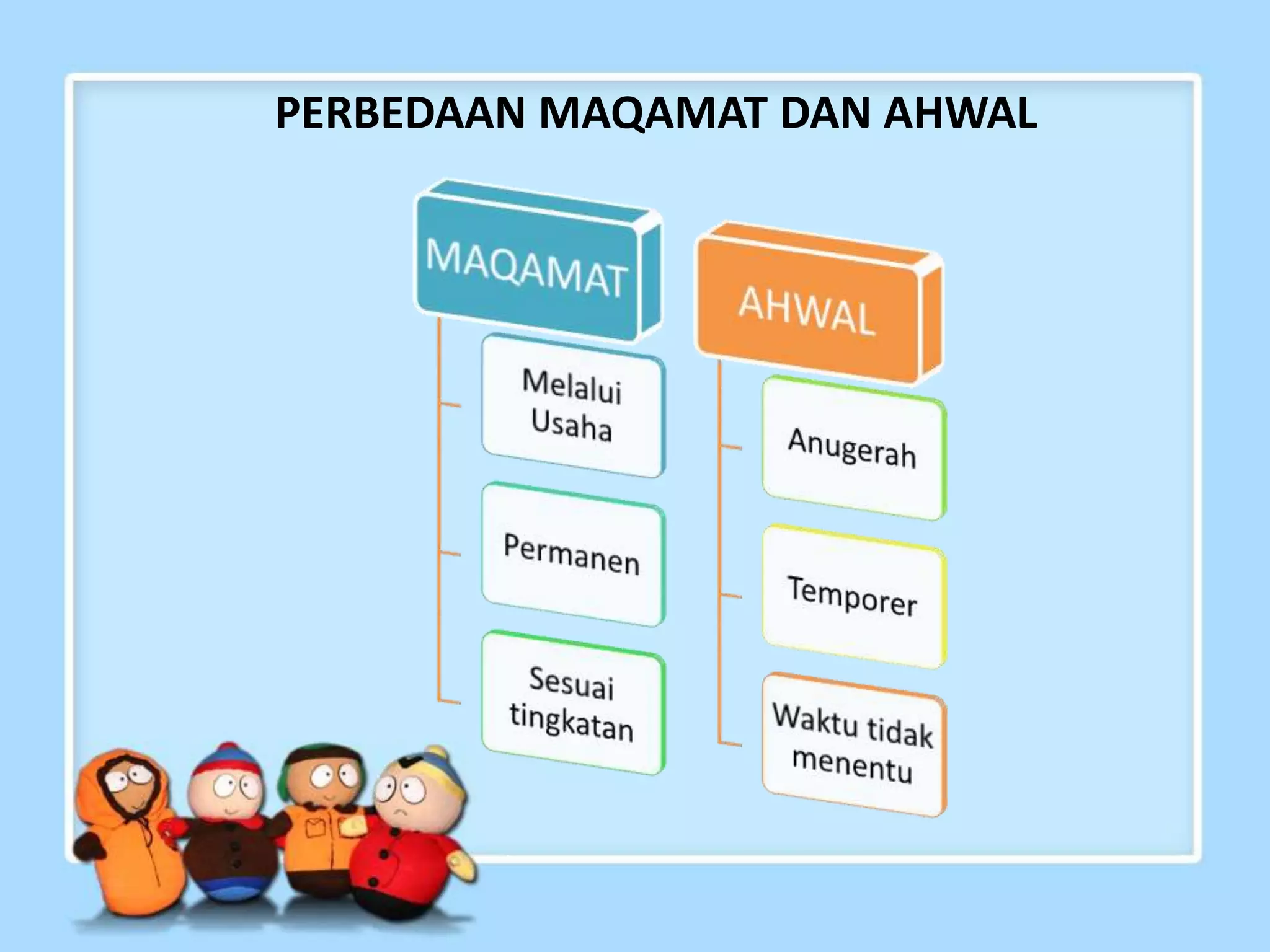 Konsep maqamat dan ahwal dalam tasawuf | PPTX