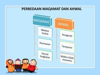 Konsep maqamat dan ahwal dalam tasawuf | PPTX