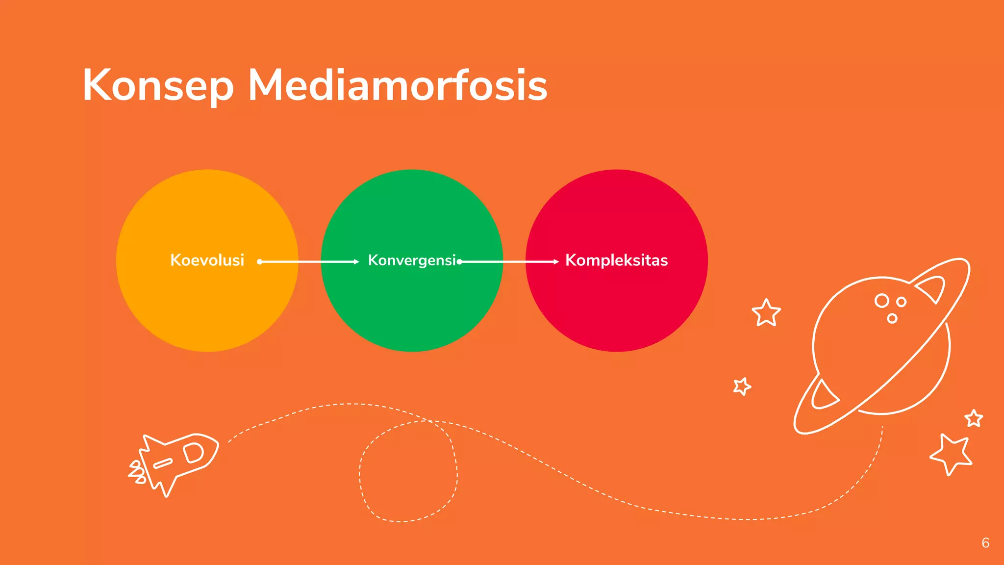 Konsep Mediamorfosis | PPTX