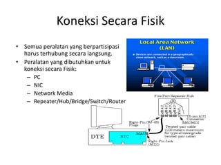 Konsep media transmisi jaringan 2 | PPTX