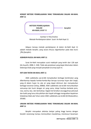 TAFSIR AYAT-AYAT AL-QURAN TENTANG KONSEP METODE PEMBELAJARAN (PANDUAN PENGEMBANGAN METODE ...