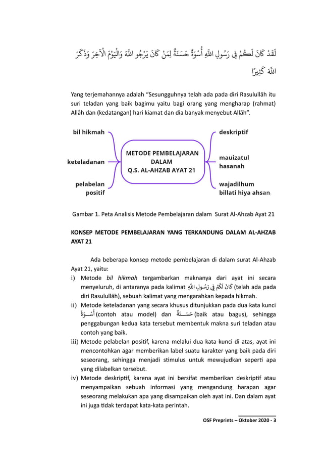 TAFSIR AYAT-AYAT AL-QURAN TENTANG KONSEP METODE PEMBELAJARAN (PANDUAN PENGEMBANGAN METODE ...