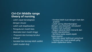 KONSEP MIDDLE RANGE THEORY OF NURSING (2).pptx