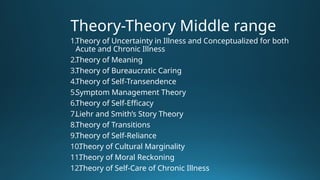 KONSEP MIDDLE RANGE THEORY OF NURSING (2).pptx