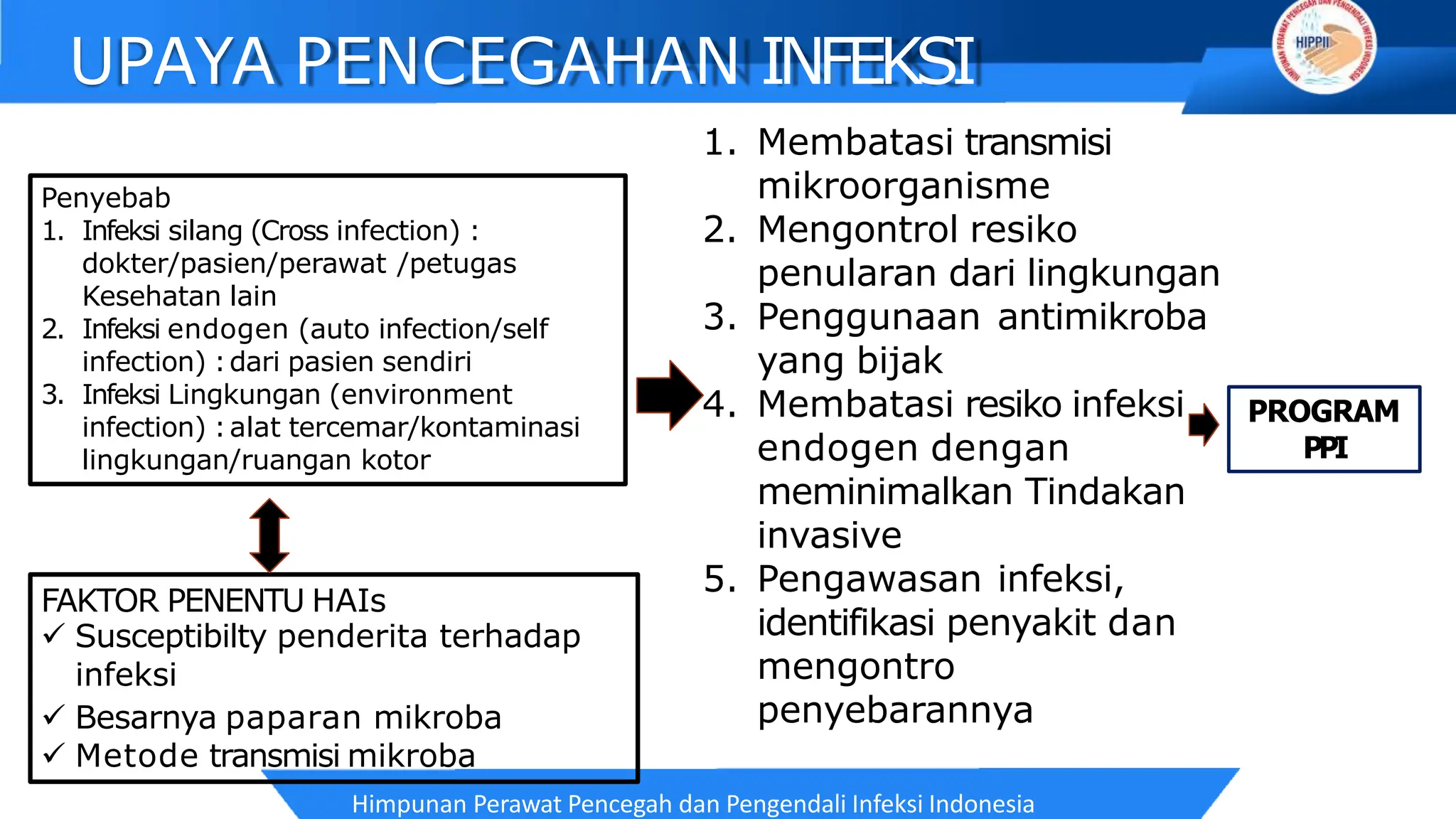 KOnsep Mikrobiologi dalam PPI [Autosaved].pptx