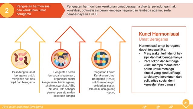 konsep moderasi beragama.ppt untuk pembelajaran | PPTX