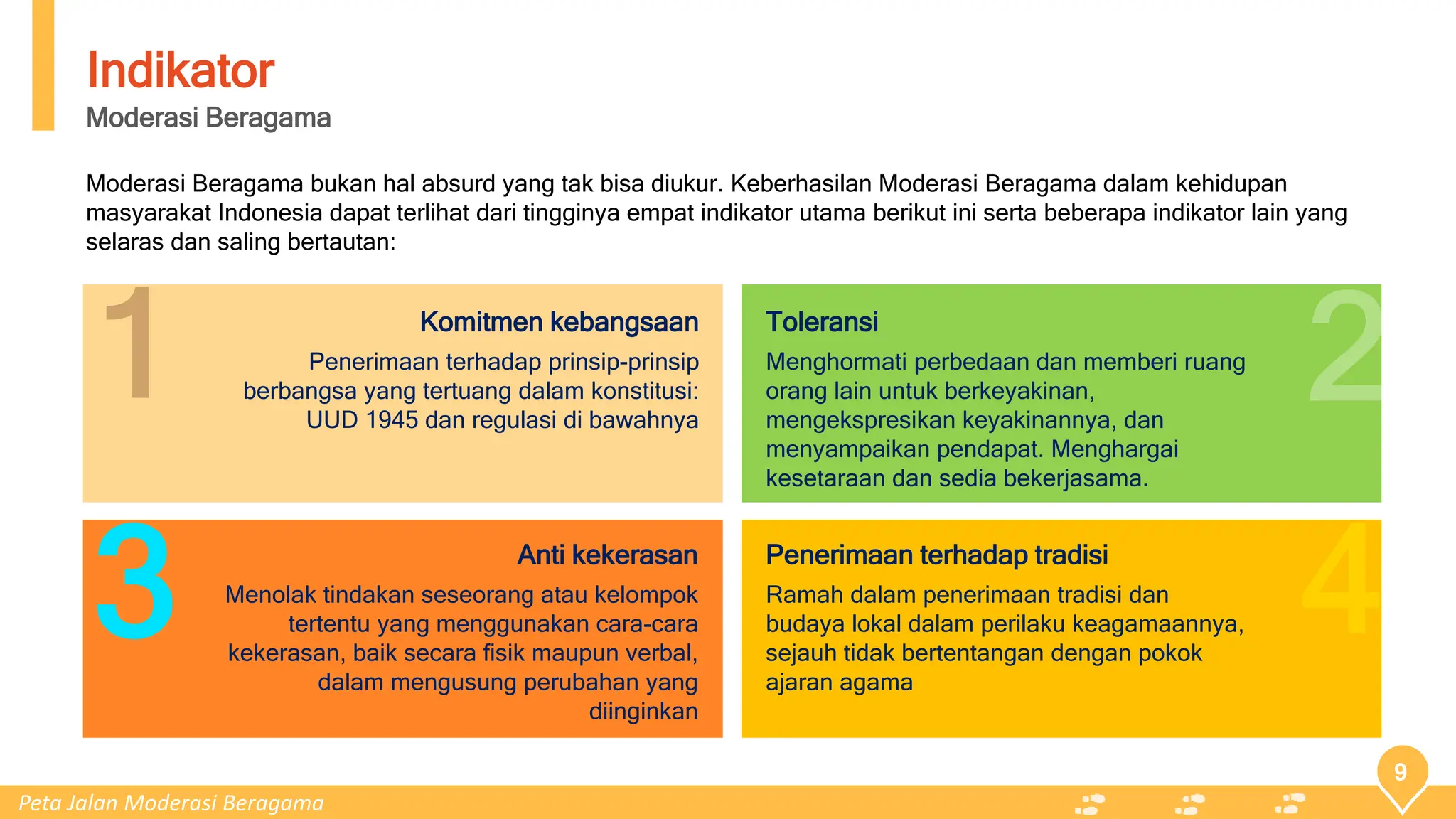 Konsep Moderasi Beragam Kementerian Agama RI (1).pptx