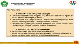 Konsep Moderasi Beragam Kementerian Agama RI (1).pptx