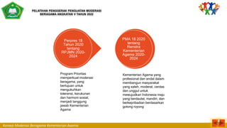 Konsep Moderasi Beragam Kementerian Agama RI (1).pptx