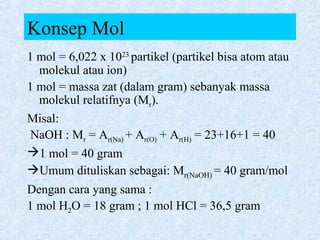Konsep mol | PPT