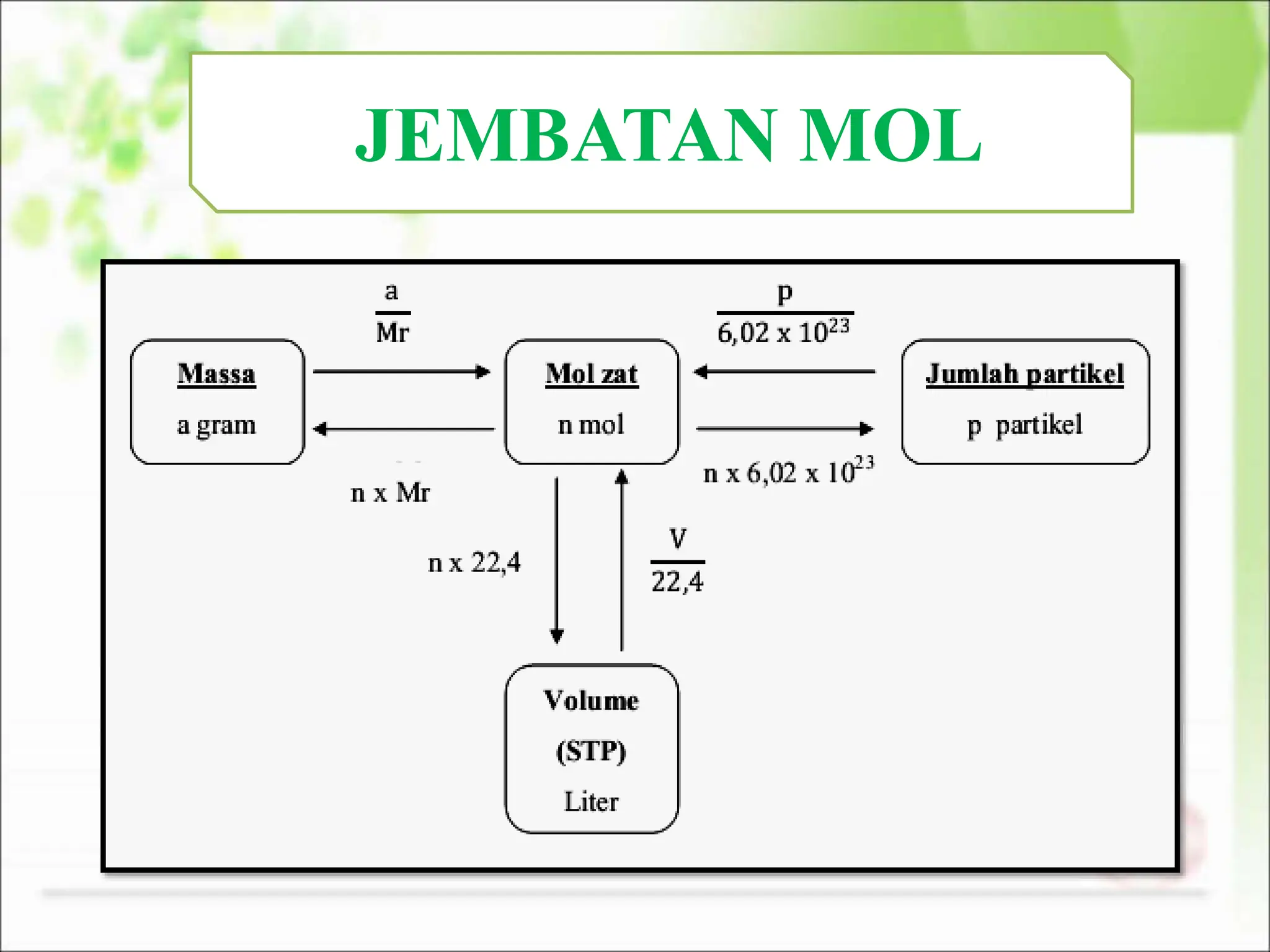 KONSEP MOL materi kimia fase E [Autosaved].ppt