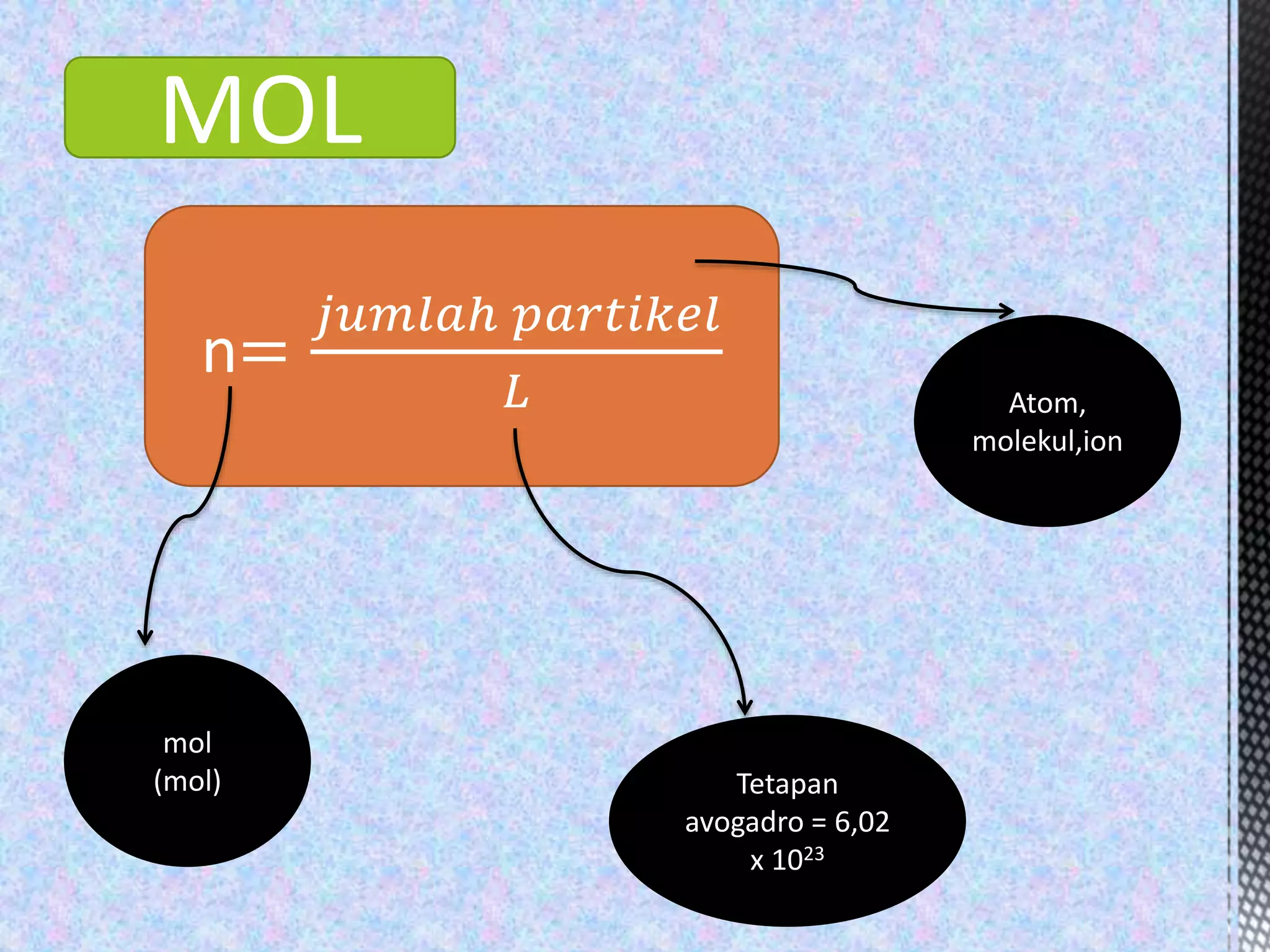 Konsep mol dan stoikiometri | PPTX
