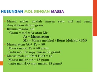 KONSEPPPPP MOL DAN STOIKIOMETRI 2023.pdf