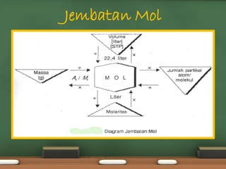 Konsep Mol | PPTX