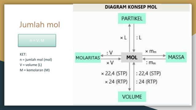 Konsep_Mol_Kelas_10_SMA (1).pptx