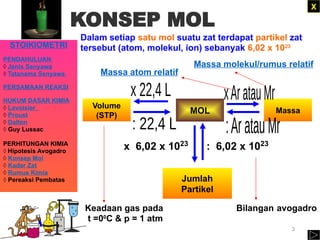 KONSEP MOL SENYAWA KIMIA UNIVERSITAS ANWAR MEDIKA | PPTX