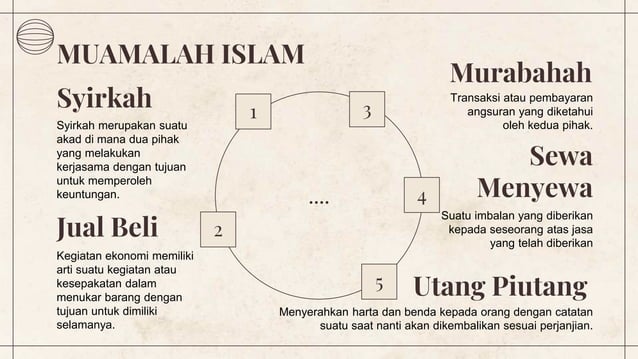 KONSEP MUAMALAH DALAM ISLAM.pptx