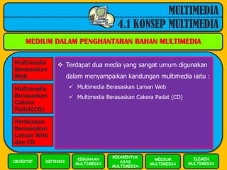 Konsep Multimedia | PPTX