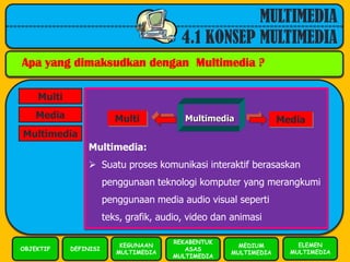 Konsep Multimedia | PPTX