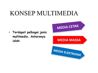 Konsep multimedia | PPTX